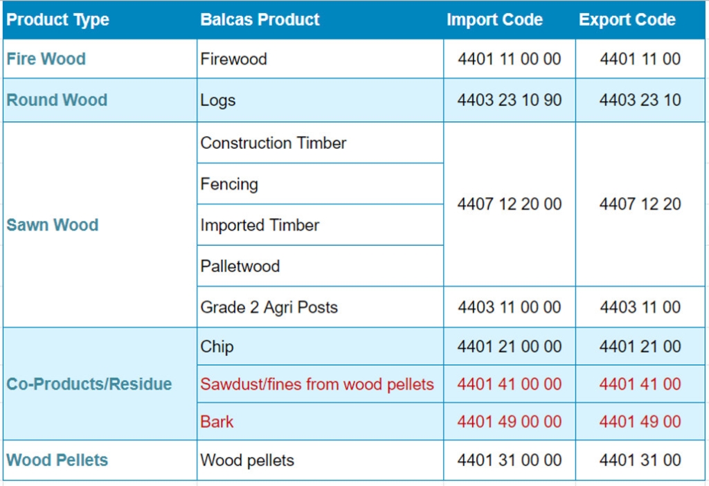 Company Details – Balcas.com